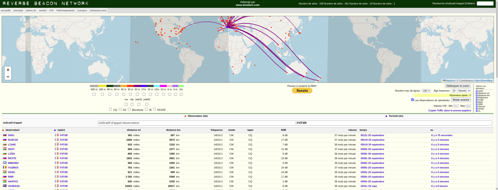 le Reverse Beacon Network – F4TXR